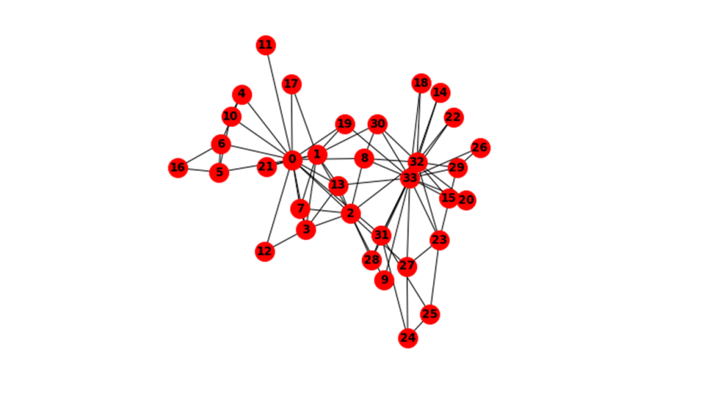 GephiとNetworkXとGEXF | いろいろなソフトウェアの雑記