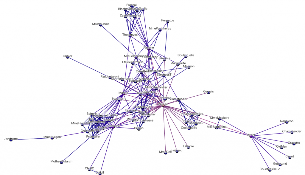 GephiとNetworkXとGEXF | いろいろなソフトウェアの雑記
